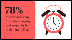 Property Management Leads : How to Reach Owners Looking for Help