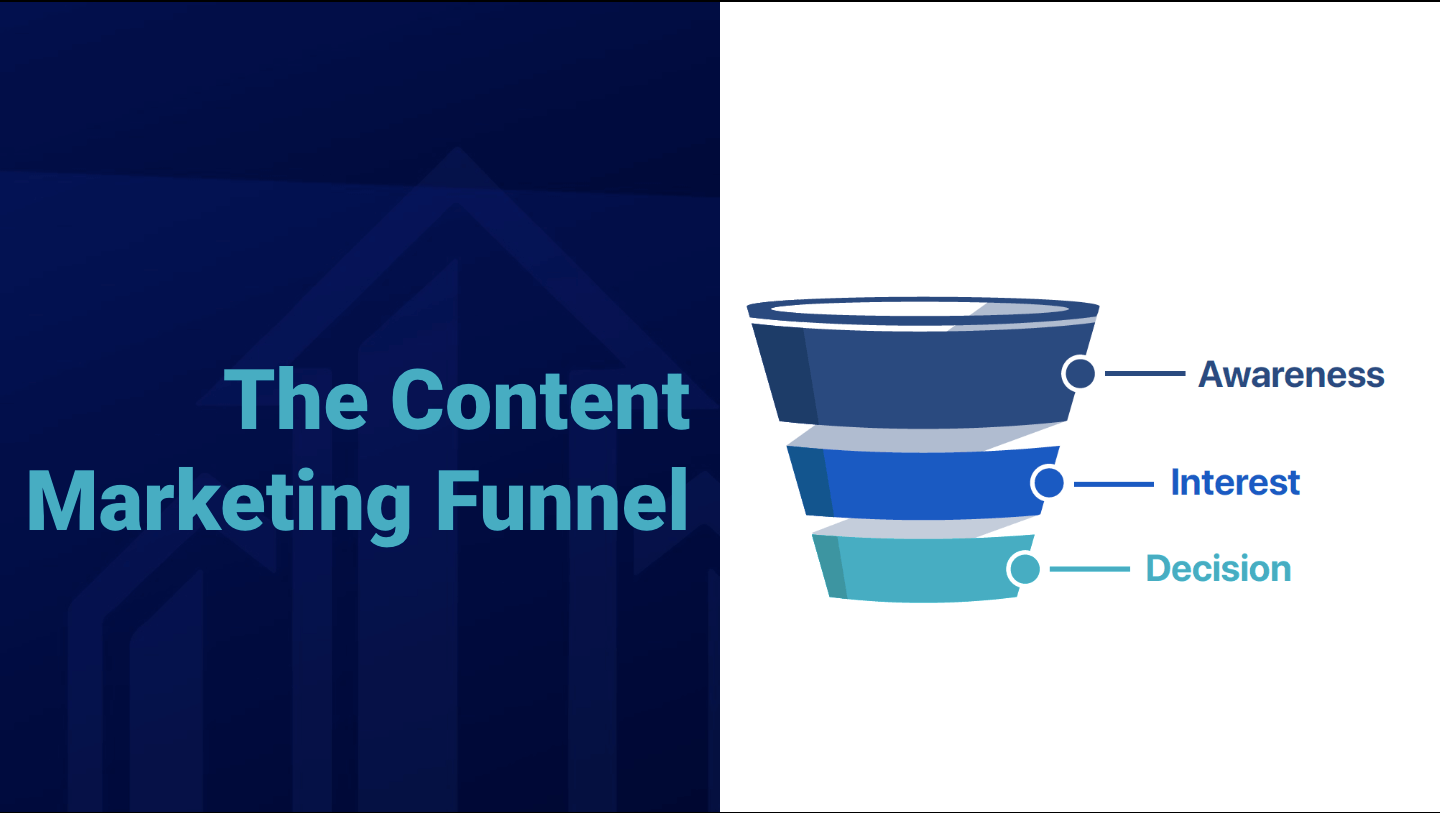 Your Guide to a Winning Property Management Content Funnel